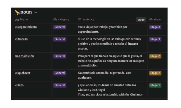 Notion Vocabulary Template: 4 Best Templates - Focused Bee