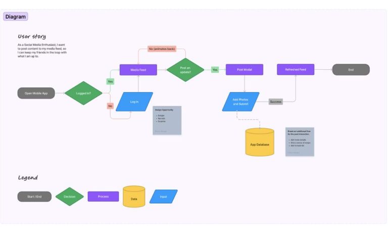 Your Ultimate Guide On How To Draw In Notion Focused Bee