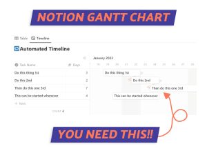 Notion Gantt Chart Template: Dominate Your Deadlines with These 5 ...