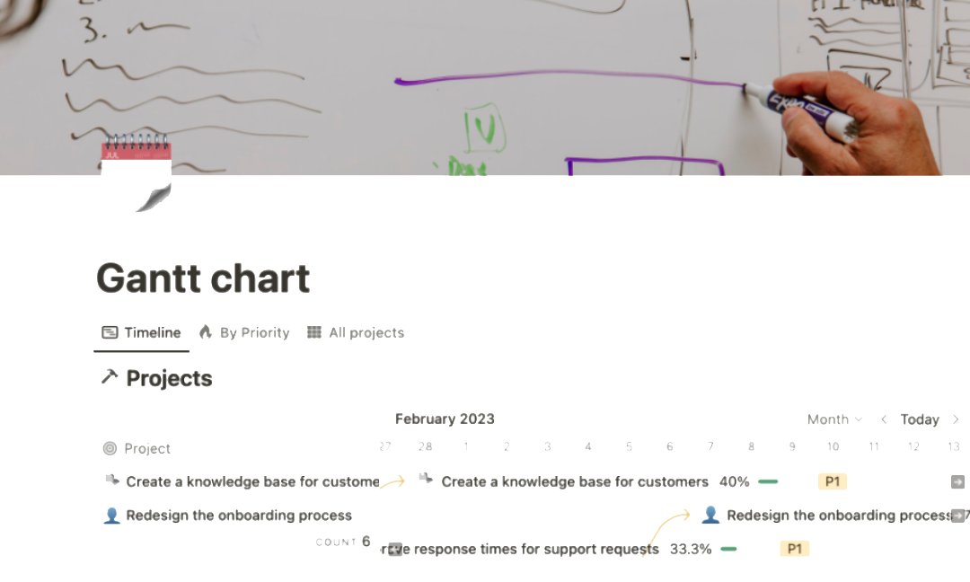 Notion Gantt Chart Template: Dominate Your Deadlines with These 5 ...