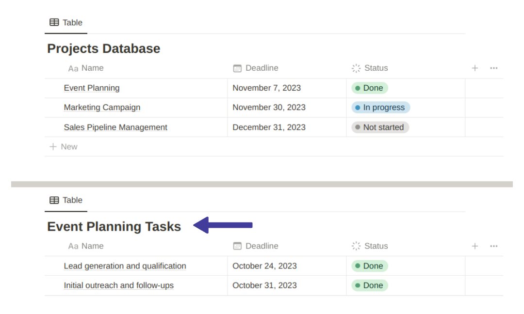 How To Add Multiple Tables In Notion A Step By Step Tutorial Focused Bee